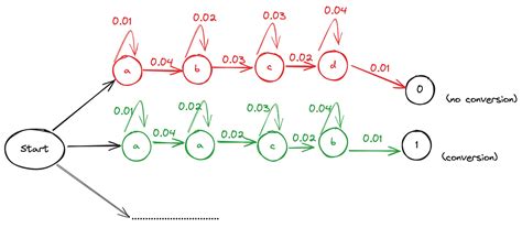 an introduction to bayesian a b testing in exploratory by kan nishida