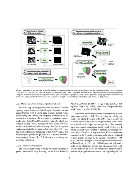 multi class point cloud completion networks for 3d cardiac anatomy