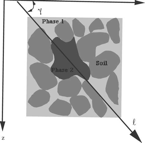 Schematic Of Phase 2 Dnapl Displacement Download Scientific Diagram