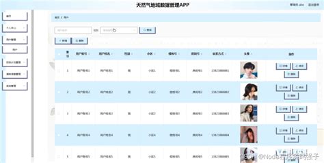 计算机毕业设计nodejsuniapp安卓天然气地域数据管理app源码程序lw远程调试nodejs 电力scada Csdn博客
