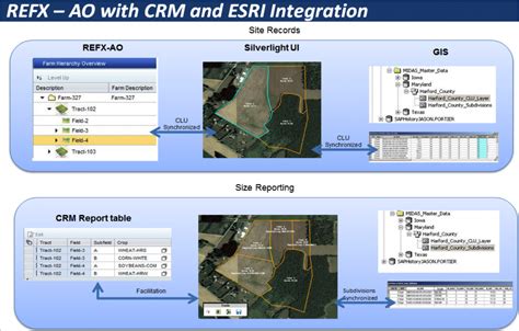 SAP CRM With Full ESRI Integration REFX Experts