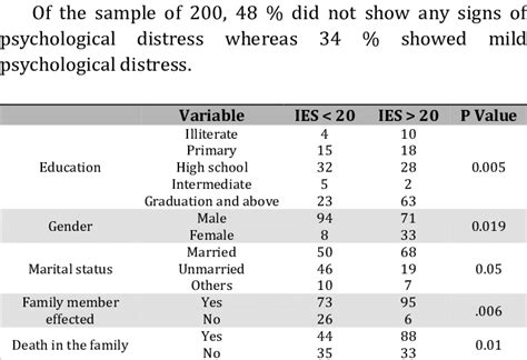Patient Health Questionnaire Score Phq Download Scientific Diagram