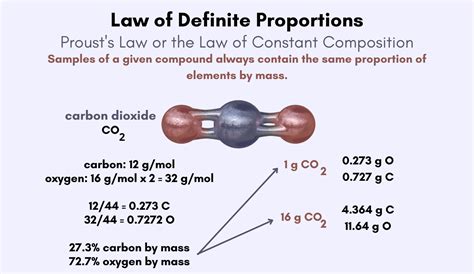 33 Facts About Proportion