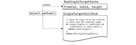 Dart虚拟机运行原理 Gityuan博客 袁辉辉的技术博客