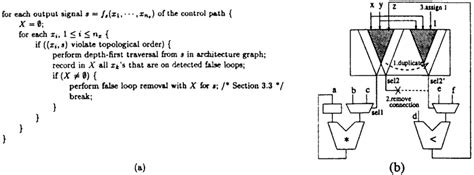 A False Loop Identification Algorithm B Illustration Of False Loop