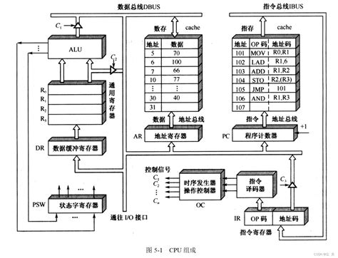 计算机组成原理 第五章中央处理器计算机组成原理 Cpu 教案 Doc Csdn博客 计算机组成原理 第五章中央处理器计算机组成原理 Cpu 教案 Doc Csdn博客