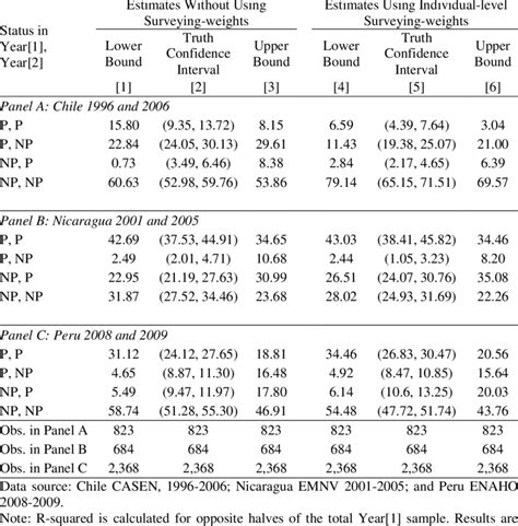 Transition Matrices Synthetic Vs Actual Panel Data Using Different