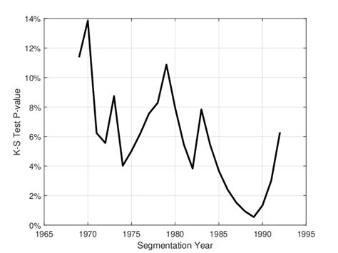 Kolmogorov Smirnov Test Download Scientific Diagram