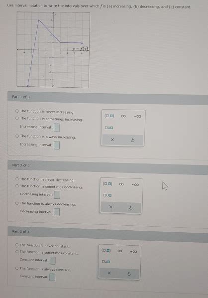 Solved Use Interval Notation To Write The Intervals Over Which Fisa