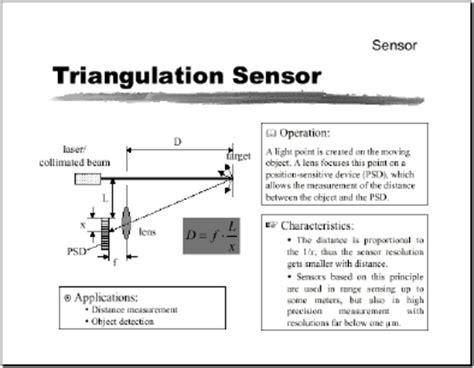 Optical Sharp Distance Sensor Module Download Scientific Diagram