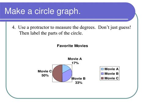 Ppt Creating A Circle Graph Step By Step Guide Powerpoint