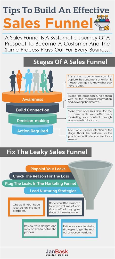 5 Winning Steps For Building A Robust Sales Funnel