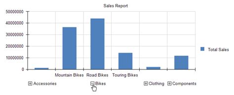 Lights Camera Action Adding Interactivity To Your Telerik
