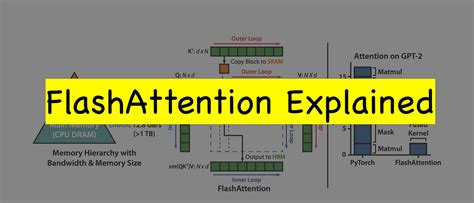 A Deep Dive Into Flashattention Algorithm Part 3 By Sachin Kalsi Towards Ai