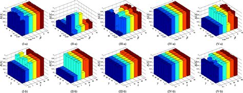 Figure 10 From Spectral Difference Low Rank Representation Learning For