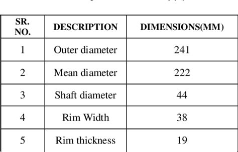 Table 1 From Finite Element Analysis Of Web Type Flywheel Made Of Composite Material Semantic