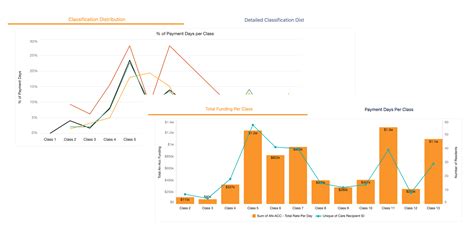 Anaccbuildanacc Classifcation Distribution Graphs Copy Provider Assist