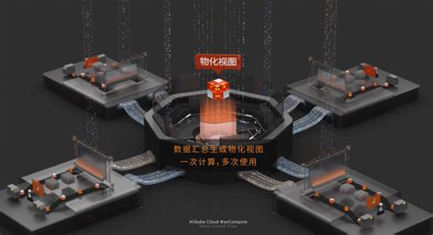 Maxcompute 发布“物化视图智能推荐”，cu算力节省14 阿里云开发者社区