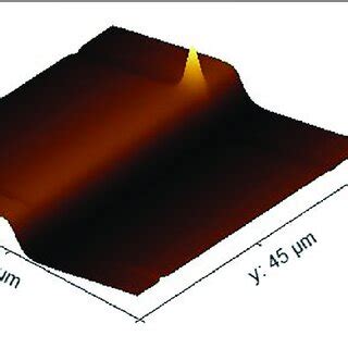 Atomic Force Microscope Original Image Download Scientific Diagram