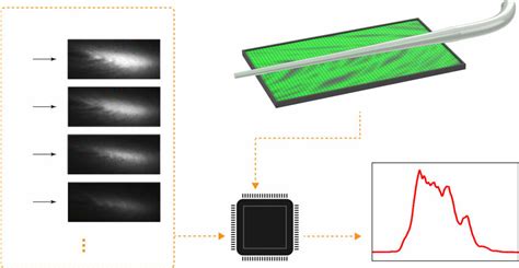 The Working Principle Of The Self Contained Reconstructive Spectrometer