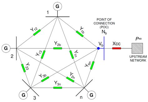 A Coordinated Voltage And Reactive Power Control Architecture For Large PV Power Plants