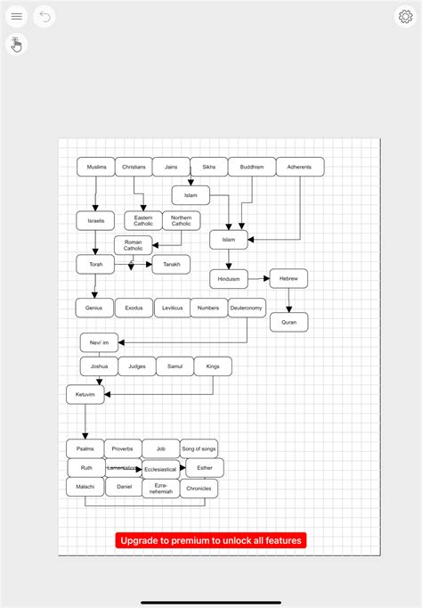 Here Is The Revised Version Of My Religion Chart Rusefulcharts