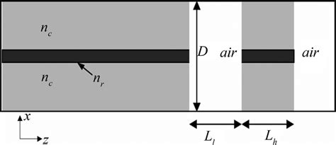Schematic Of The Deeply Etched Waveguide Terminator Ref 13 Download Scientific Diagram