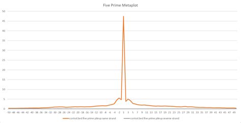 Metaplot — Poltools 100 Documentation