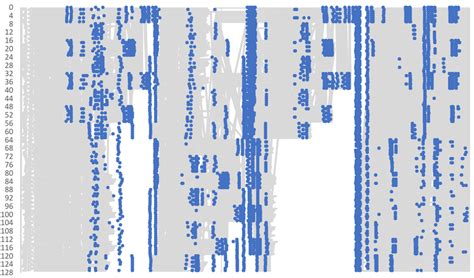 Communication Patterns In Execution Trace Download Scientific Diagram