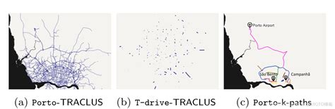 Gps 轨迹聚类算法mob64ca141a2a87的技术博客51cto博客