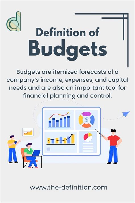 What Is A Budget