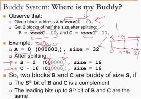 Cs2106 7 Memory Allocation Disjoint Memory Scheme