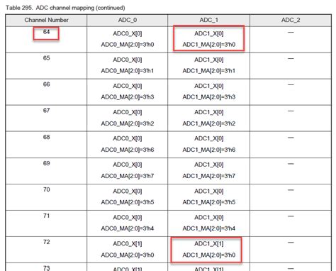 s32k314 adc reading nxp community