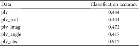 Table 2 From Classification Of Eeg Signal Based Encephalon Magnetic