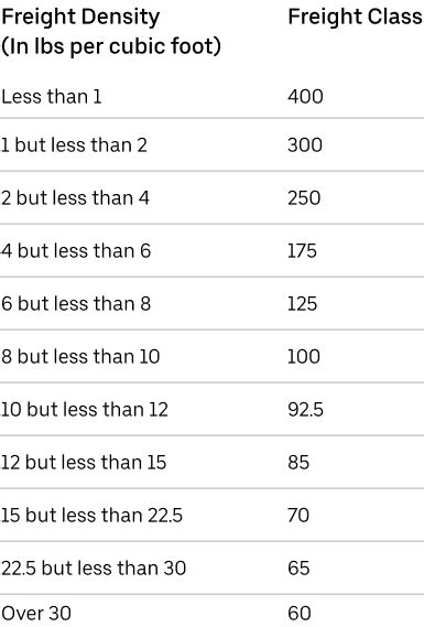 Freight Density Calculator Determine Density And Freight Class Uber Freight