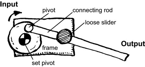 Mechanisms And Motion Levers By OpenStax Jobilize