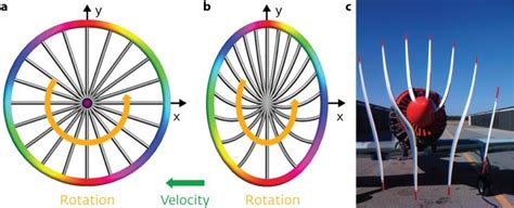 Image Sensors World Global Vs Rolling Shutter At Relativistic Speeds