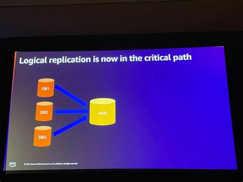 Aws Open Source Strategy And Contributions For Postgresql Hyper Billing