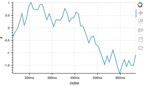 Top 9 Python Data Visualization Libraries In 2025