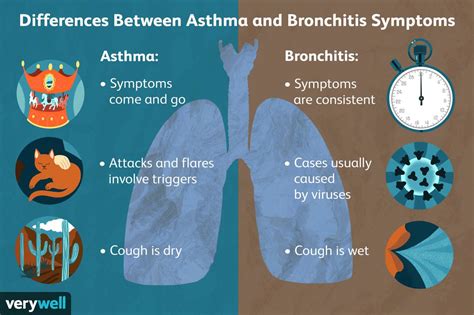 How To Know If You Have Bronchial Asthma At Glenn Barbee Blog