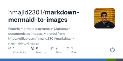 Github Hmajid2301markdown Mermaid To Images Exports Mermaid Diagrams In Markdown Documents