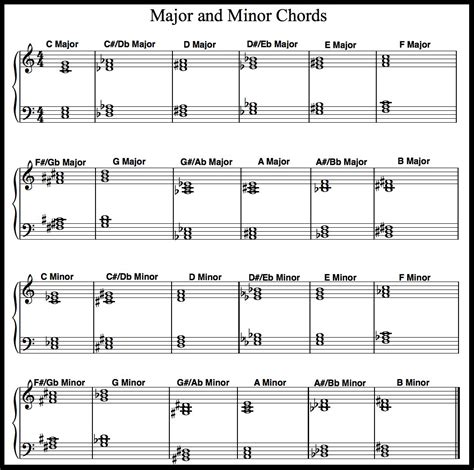 Piano Chords Chart Piano Chords Music Chords