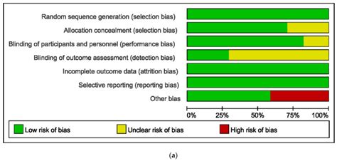 Recruitment Maneuver To Reduce Postoperative Pulmonary Complications After Laparoscopic