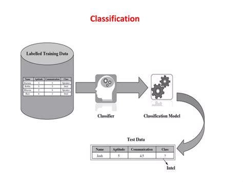 Supervised Machine Learning Algorithm Pdf