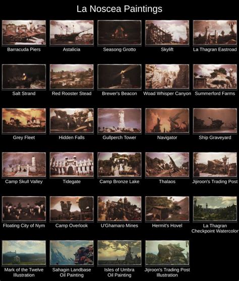 I Put Every Sightseeing Painting Preview Together In A Chart Rffxiv I Put Every Sightseeing Painting Preview Together In A Chart Rffxiv