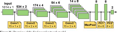 Figure 11 From A Framework For Ultra Low Power Hardware Accelerators Using Nns For Embedded Time