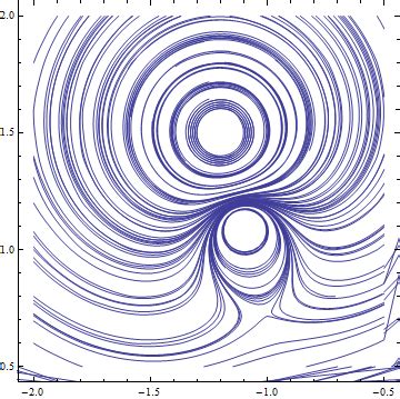 Plotting Streamplot Smooth Curves Mathematica Stack Exchange