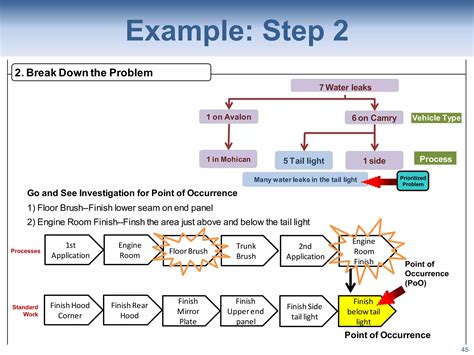8 Step Problem Solving Method Pdf