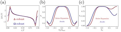 Fig S1 A Detuning Pulses Derived From Eq 16 With Maximal Download Scientific Diagram
