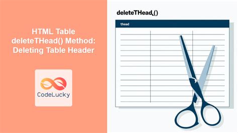 Html Element Remove Method Removing Element Codelucky